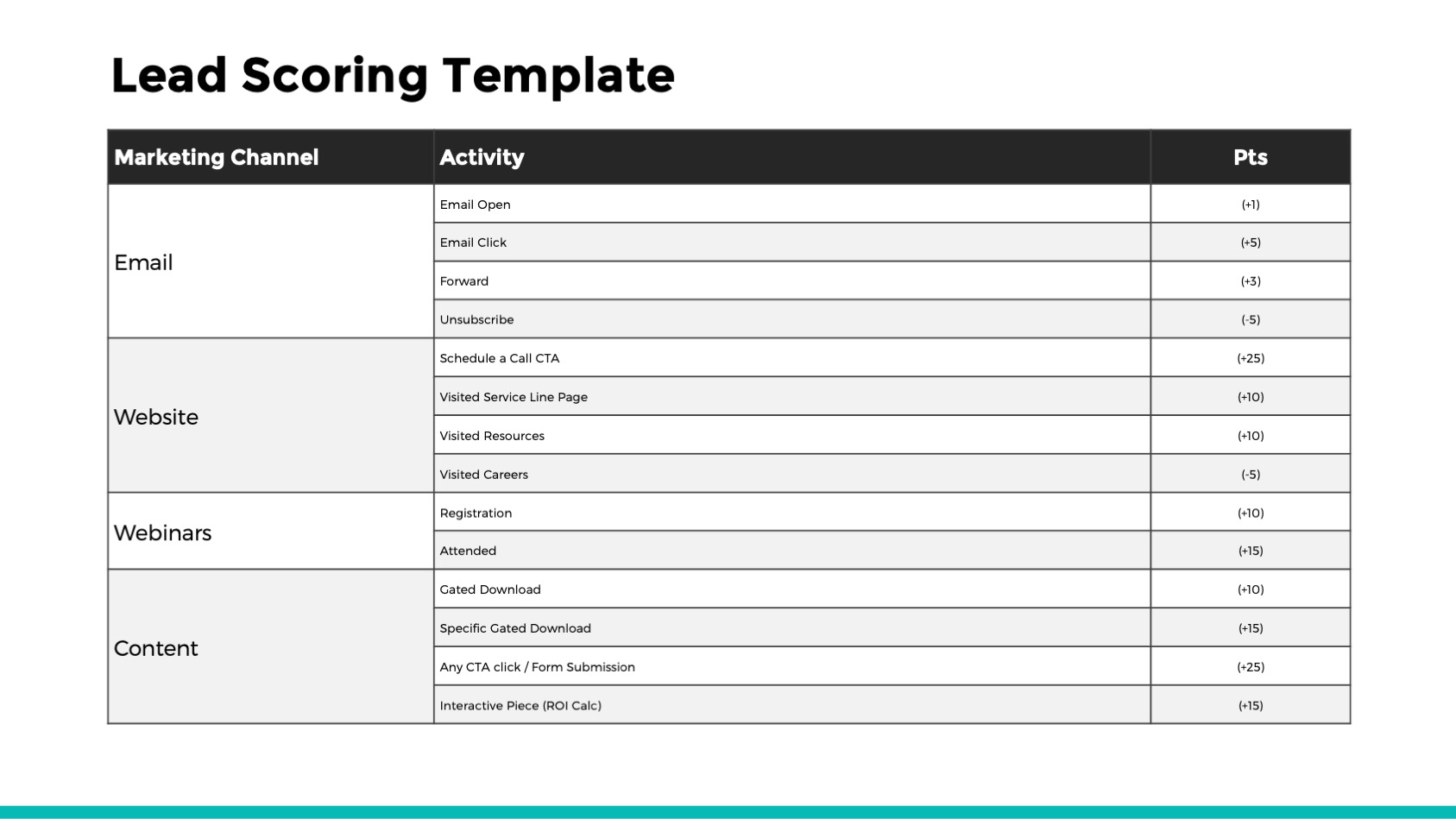 LeadScoring-Template | Petra Coach