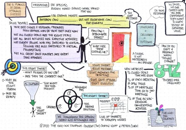 The 5 Planks of Door Opening Success with Caryn Kopp - Petra CoachPetra ...